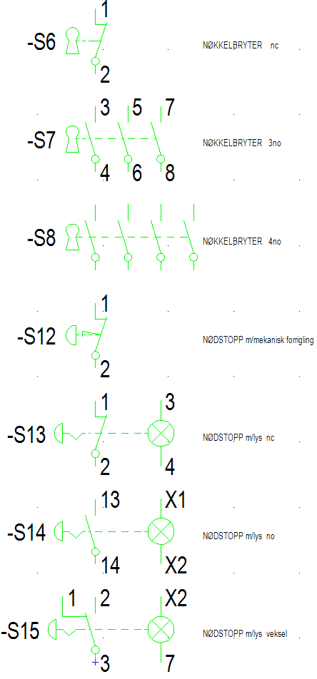 Symboler og produkter i ElpAut