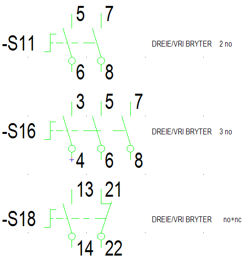 Symboler og produkter i ElpAut
