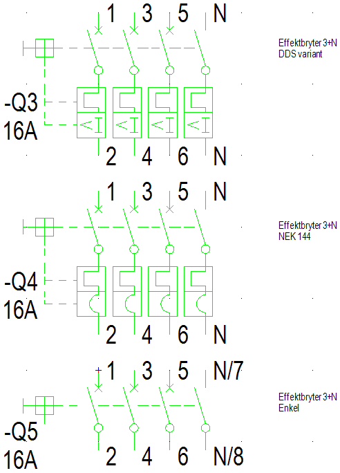 Symboler og produkter i ElpAut