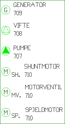 Elektroinstallasjon Symboler Elektro - sharabon