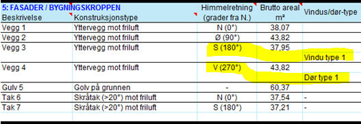 Energiberäkning, utförande